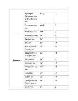 Class 9 Ion Valency Table | PDF | Valence (Chemistry) | Magnesium