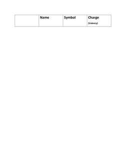 Class 9 Ion Valency Table | PDF | Valence (Chemistry) | Magnesium