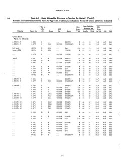 ASME B31.3 Allowable Stress Table | PDF | Pipe (Fluid Conveyance ...