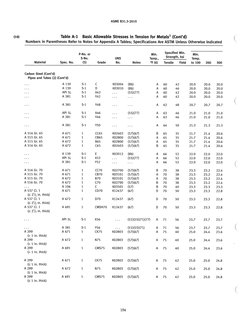 ASME B31.3 Allowable Stress Table | PDF | Pipe (Fluid Conveyance ...