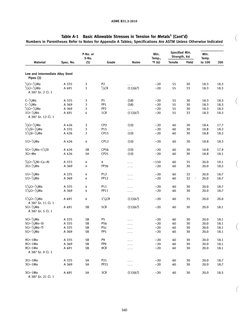 ASME B31.3 Allowable Stress Table | PDF | Pipe (Fluid Conveyance ...