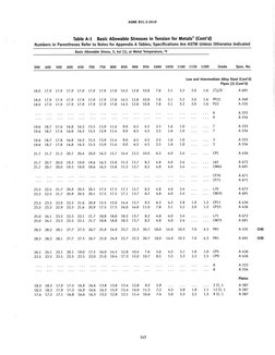 ASME B31.3 Allowable Stress Table | PDF | Pipe (Fluid Conveyance ...