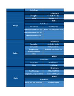 Assiut University ICPC Newcomers Guide | PDF | Control Flow | C++