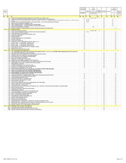 Supplier Document Requirement List | PDF | Nondestructive Testing ...