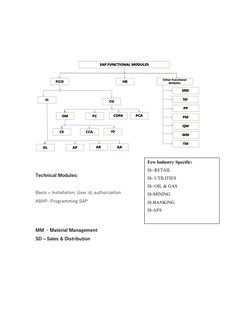 SAP S/4HANA MM Module Guide | PDF