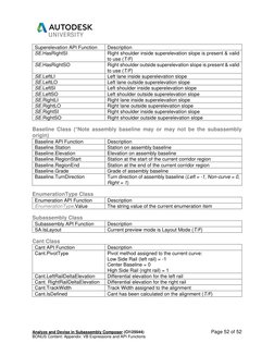 VB Expressions in Subassembly Composer | PDF | Trigonometric Functions | Pi