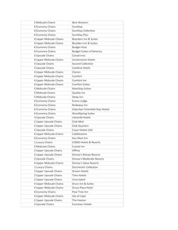 STR Chain Scales Overview 2024 | PDF | Hotel | Hilton Worldwide