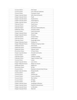 STR Chain Scales Overview 2024 | PDF | Hotel | Hilton Worldwide