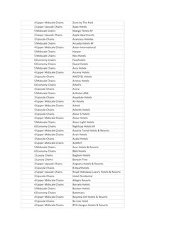 STR Chain Scales Overview 2024 | PDF | Hotel | Hilton Worldwide