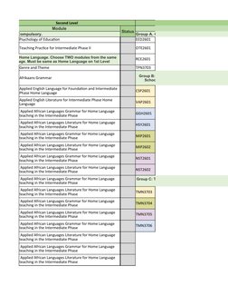 UNISA BEd Intermediate Phase Modules | PDF | Middle Schools | Science
