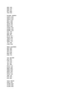 Japanese AV Codes and Stars List | PDF