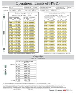 HWDP Specifications and Performance Data | PDF | Pipe (Fluid Conveyance ...