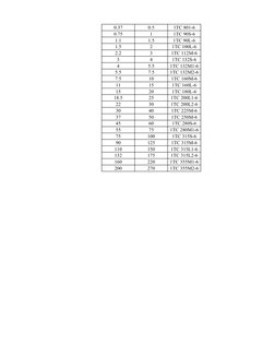 IEC Motor Frame Sizes and Specifications | PDF