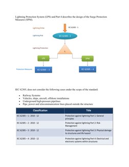 IEC 62305 & 62561 Lightning Protection Standards | PDF | International ...