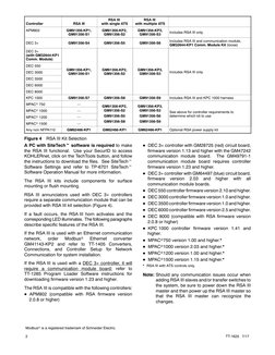 Kohler RSA III Installation Guide | PDF | Electrostatic Discharge ...