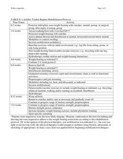 Willits Protocol for Achilles Rehab | PDF | Physical Therapy ...