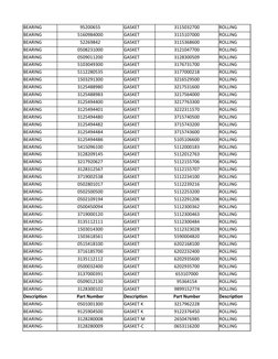 Atlas Copco Spare Parts Catalog | PDF | Screw | Mechanical Engineering