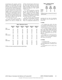 AATCC 197 Vertical Wicking Test Method | PDF | Textiles | Knitting