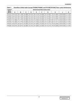 Liebert Deluxe System 3 Chilled Water Installation Manual | PDF ...
