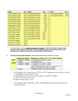 Reefer PTI Inspection Guide 2024 | PDF | Menu (Computing ...