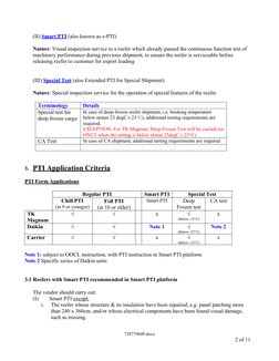 Reefer PTI Inspection Guide 2024 | PDF | Menu (Computing ...
