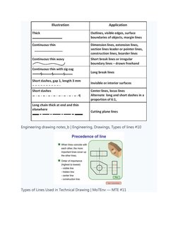 Types of Lines in Engineering Drawing | PDF | Technical Drawing | Drawing