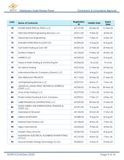 DCRP Approved Contractors List 2023 | PDF | Engineering | Business