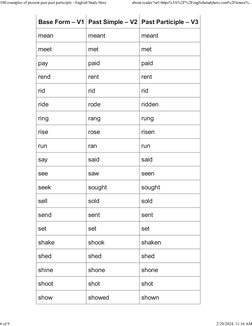 100 Examples of Verb Tenses | PDF | Language Mechanics | Grammar