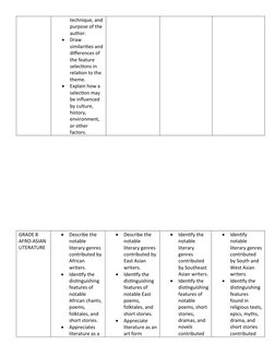 Literature Competencies in K-12 English | PDF | Genre | Poetry