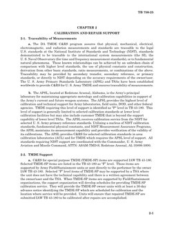 TMDE Calibration and Repair Support Guide | PDF | Calibration | Metrology
