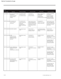 APC Error Codes and Descriptions | PDF | Embrague | Fuente de alimentación