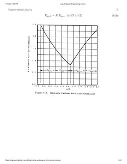 Comprehensive Lug Analysis in Engineering | PDF | Strength Of Materials ...