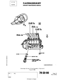 CFM56-5B Lubrication System Diagram | PDF | Lubricant | Oil