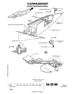 A320 Engine Pylon Overview | PDF