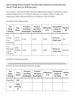Tan Delta Test Acceptable Values Explained | PDF | Transformer | Capacitor