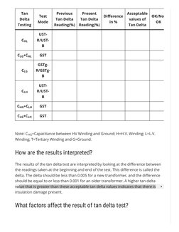 Tan Delta Test Acceptable Values Explained | PDF | Transformer | Capacitor