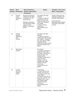 Pigeonetics Game Teacher Guide | PDF | Dominance (Genetics) | Allele