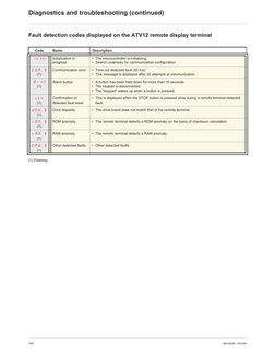 Schneider Drive Fault Codes Guide | PDF | Power Supply | Power (Physics)