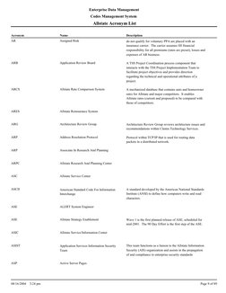 Allstate Acronym Reference Guide | PDF | Databases | Insurance