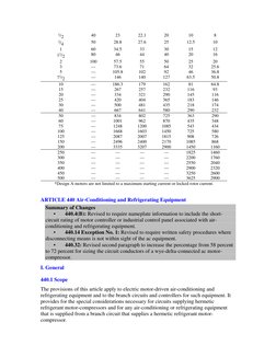NEC 430.250 Full-Load Current Table | PDF | Electric Motor | Electrical ...