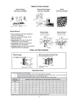 Army Demolition Card GTA 05-10-033 | PDF
