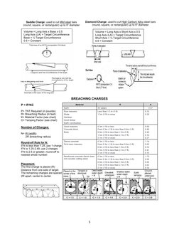 Army Demolition Card GTA 05-10-033 | PDF