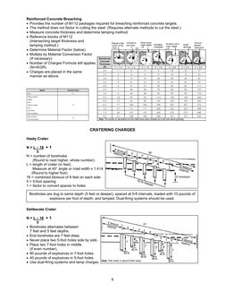 Army Demolition Card GTA 05-10-033 | PDF
