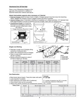 Army Demolition Card GTA 05-10-033 | PDF