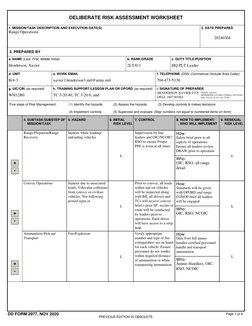 Deliberate Risk Assessment for Range Ops | PDF | Ammunition | Risk