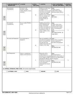 Deliberate Risk Assessment for Range Ops | PDF | Ammunition | Risk