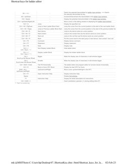 GX Works2 Shortcut Key Guide | PDF | Keyboard Shortcut | Control Key