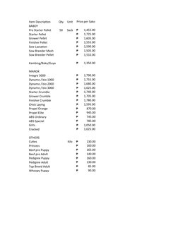 2024 Feeds Price List Summary | PDF | Breeding | Animal Breeding