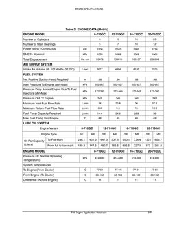 EMD 710 Engine Specifications Guide | PDF | Engines | Technology ...