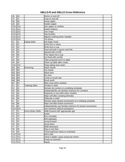 ABLLS-R Cross Reference Guide | PDF